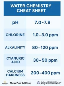 Guide To Plunge Pool Maintenance: Cleaning & Troubleshooting