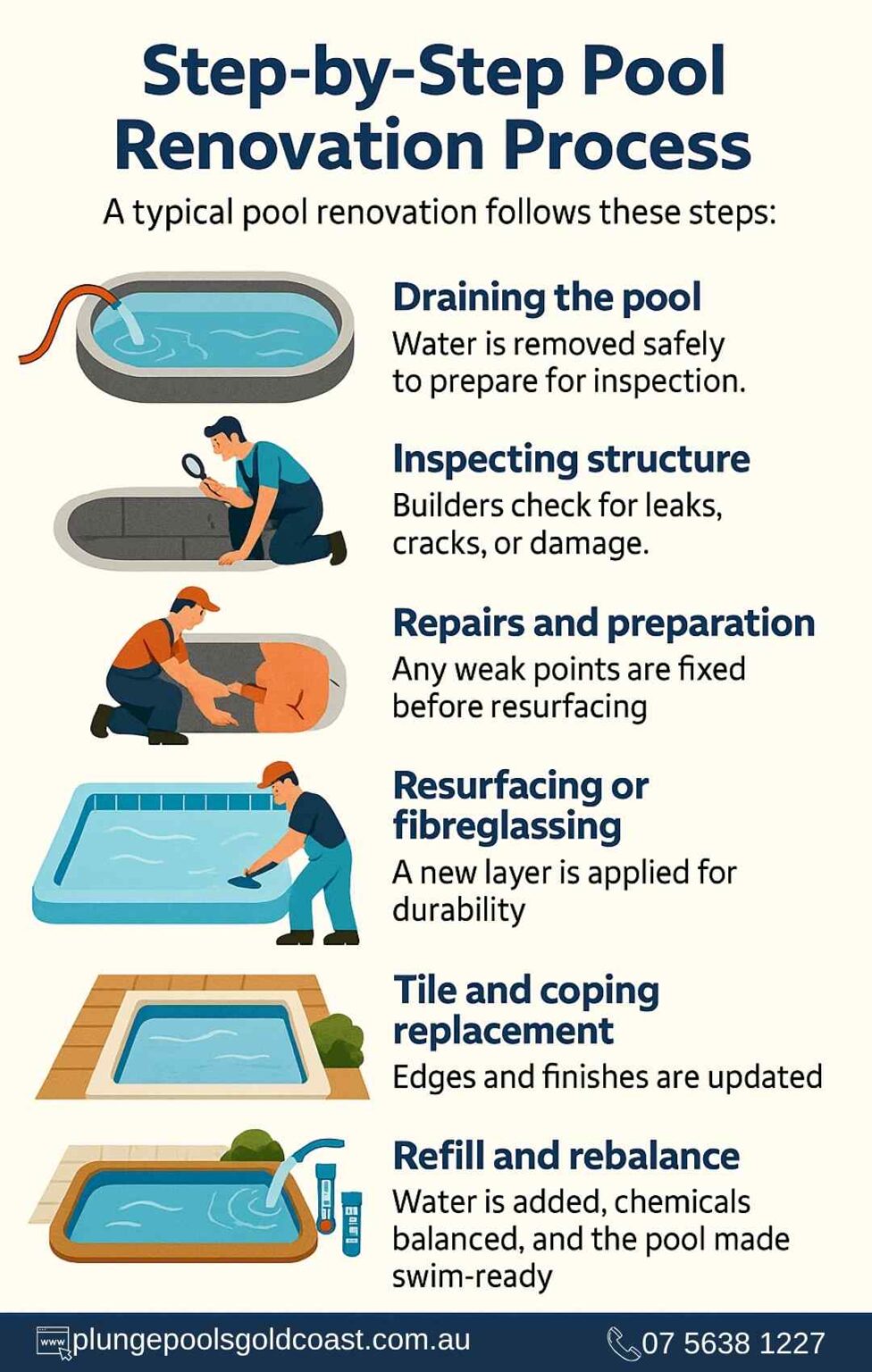 Pool Renovation Guide: Process, Timeline & Risks